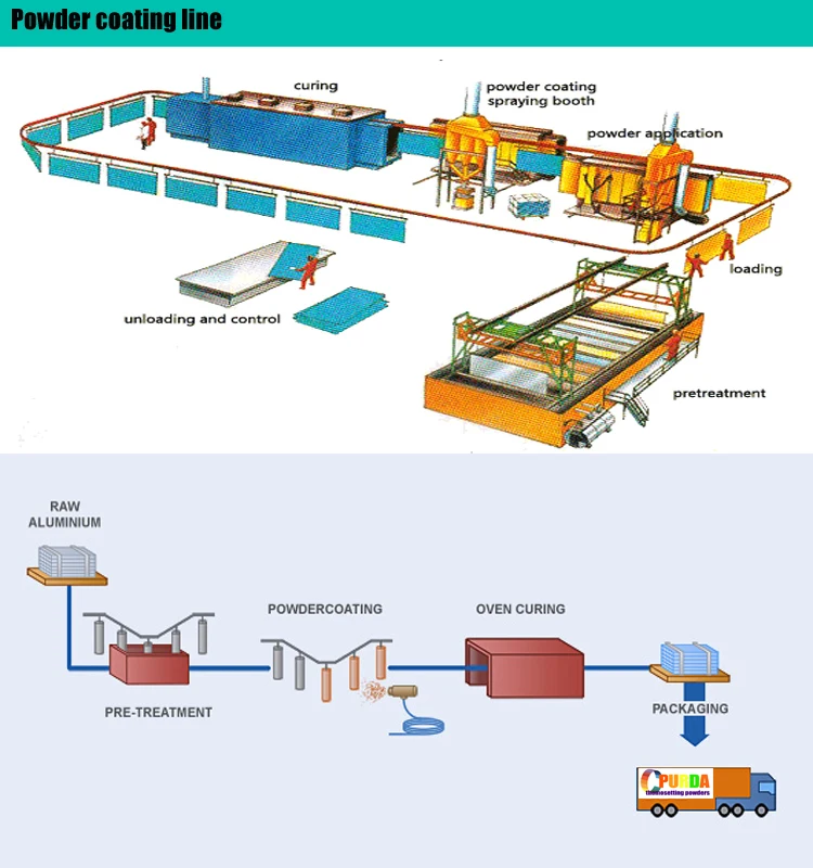 Ral 7036 Sand Surface Gray Color Powder Coating Wholesale - Buy Ral ...