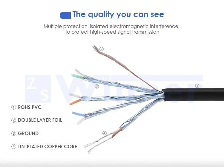 Cat6 Ethernet Patch Cables - Rj 45 Gigabit Cat6e Lan Cables - Fast ...