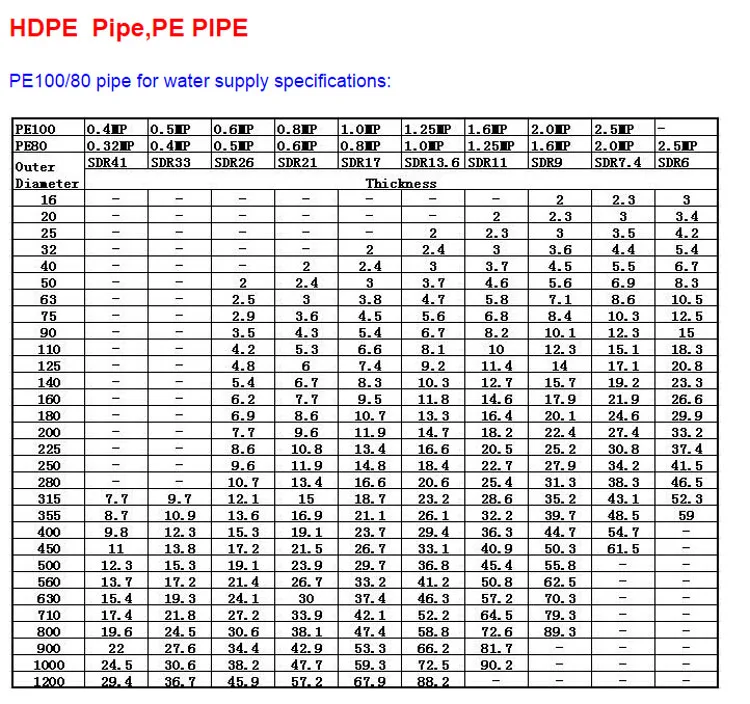 Hdpe Pipe Class 16 High density Polyethylene hdpe Pipe