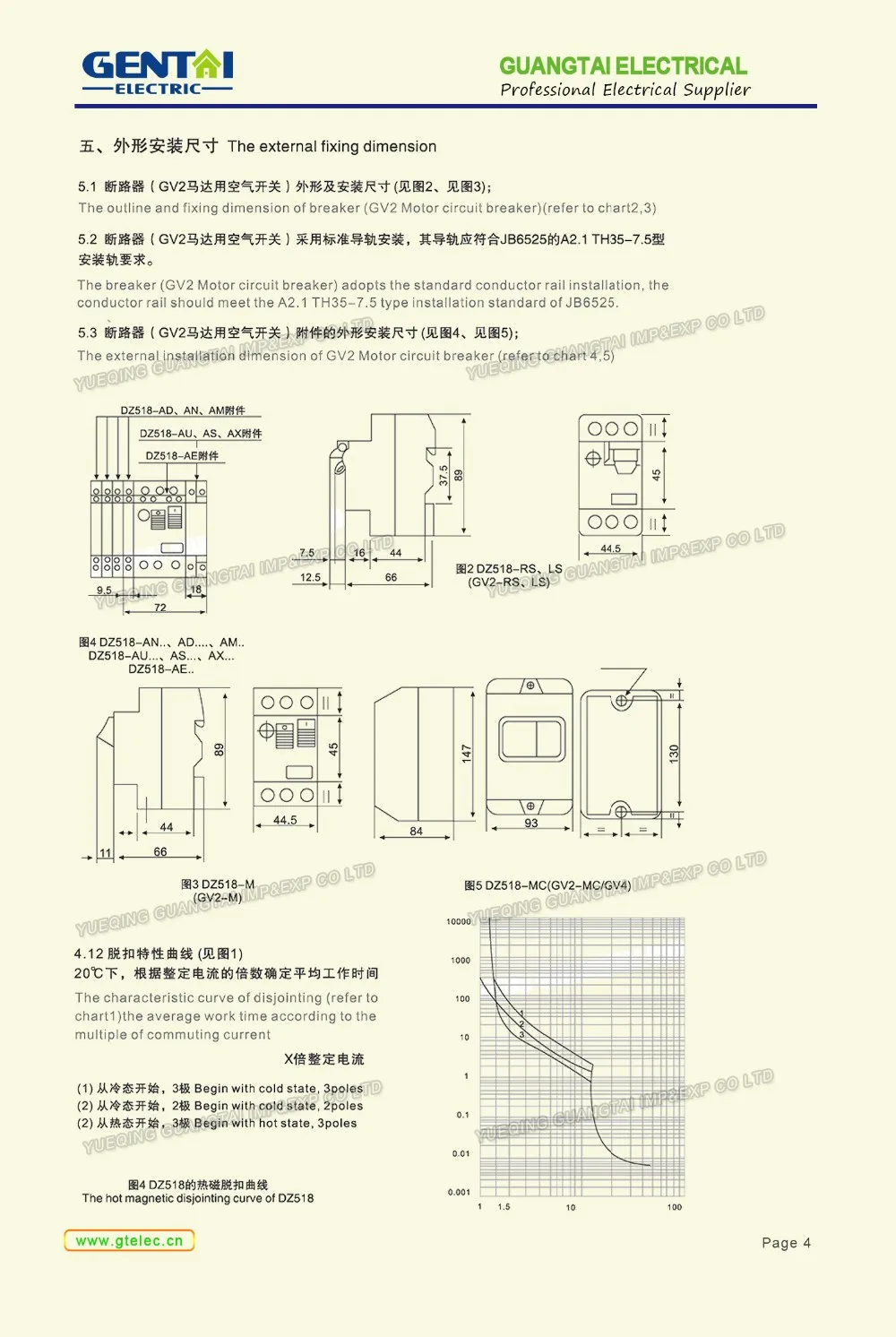 Good Quality Cheapest Telemecanique Gv2me Gv3me Motor Manual Starter ...