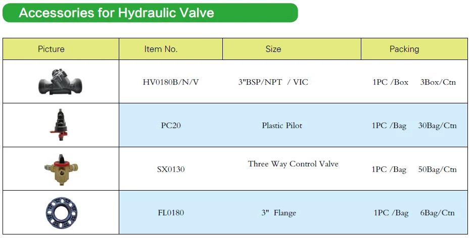 Agricultural Valves - Durable & Efficient Irrigation Solutions