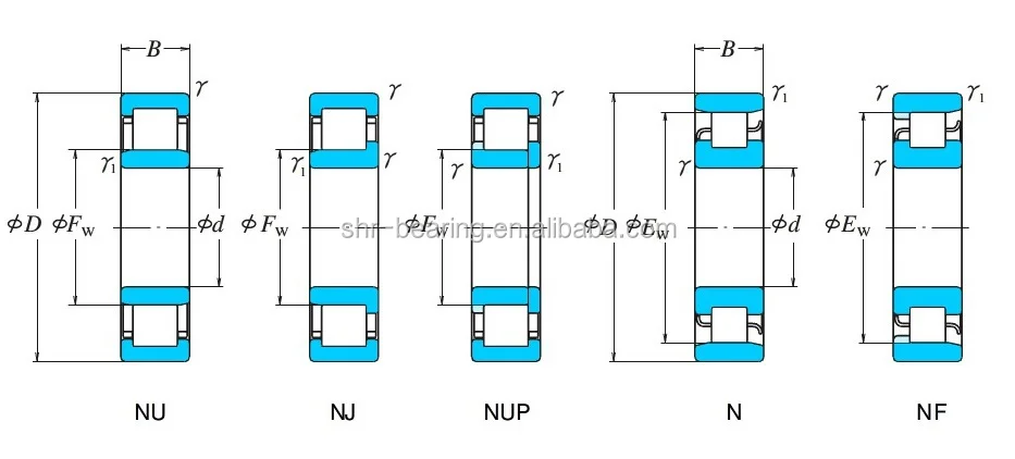 China Cylindrical Roller Bearings Nu/nj/nn/nf Professional Bearing Supplier /manufacturer More ...