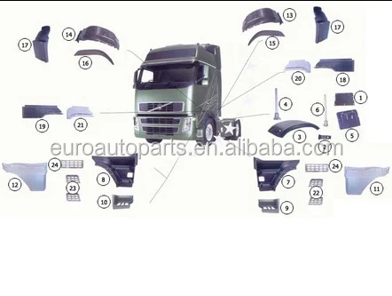 For Volvo Truck Accessory :front Bumper Steel 20398709 - Buy 20398709 ...