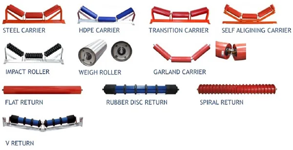 3 Roll Trough Roller,Conveyor Steel Idler Roller,Fixed Carrying Idler ...