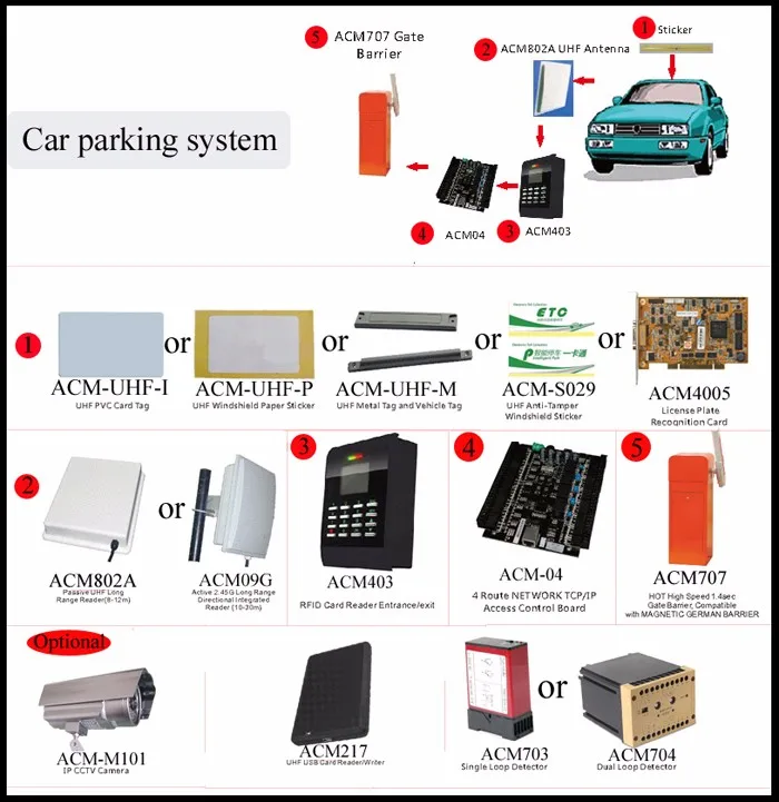 Rfid Parking Barrier +access Control Board +card Reader +uhd Card ...