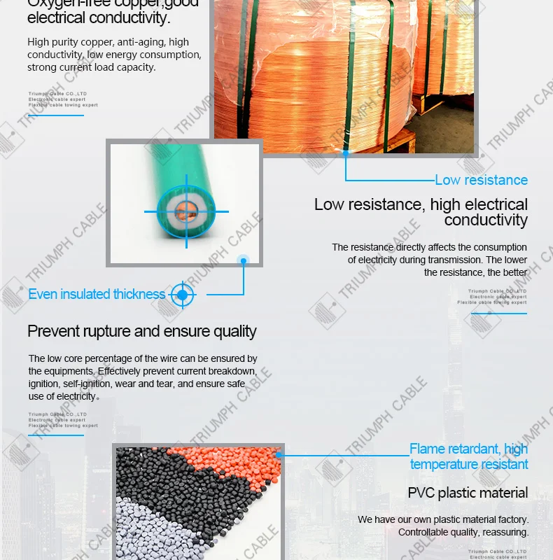 Triumph Cable Ul1533 Single Core Shielded Cable Pvc Insulated Electric ...