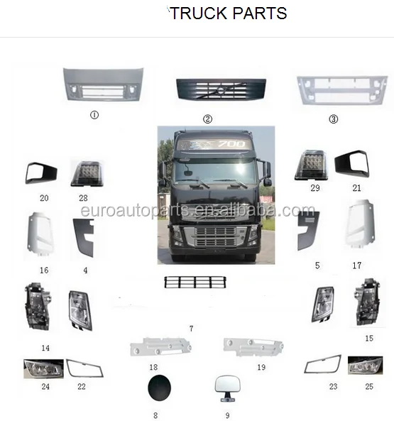 Moldura Para Faros Delanteros Volvo Fh/fm/vers.2,20452848,20452847 ...