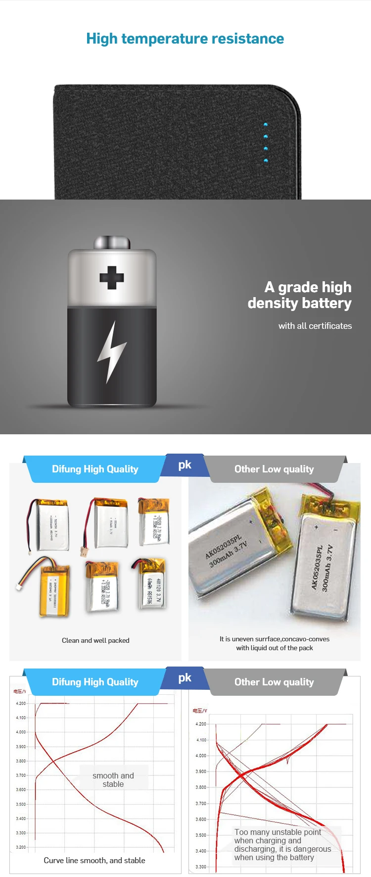 2017 Trending Products Private Label Slim Design Rohs Power Bank ...