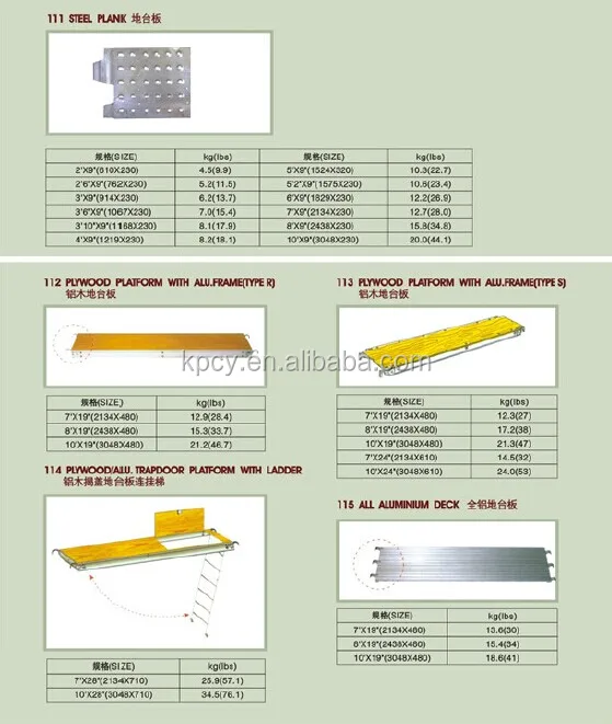 New Design Plastic Scaffolding Toe Board For Sale - Buy Plastic ...