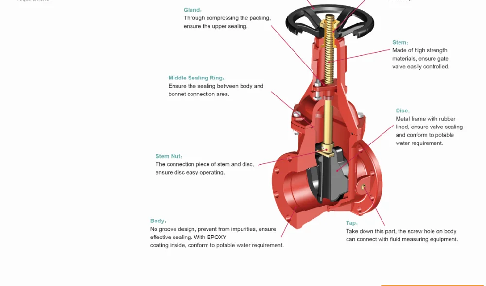Resilient Rubber EPDM Seated Gate Valve - TWS Ductile Iron