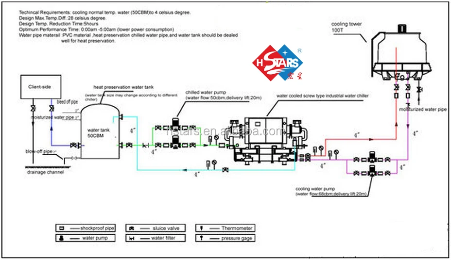 2015 Ice Skating Arena / Ice Skating Arena Refrigeration / Ice Skating ...