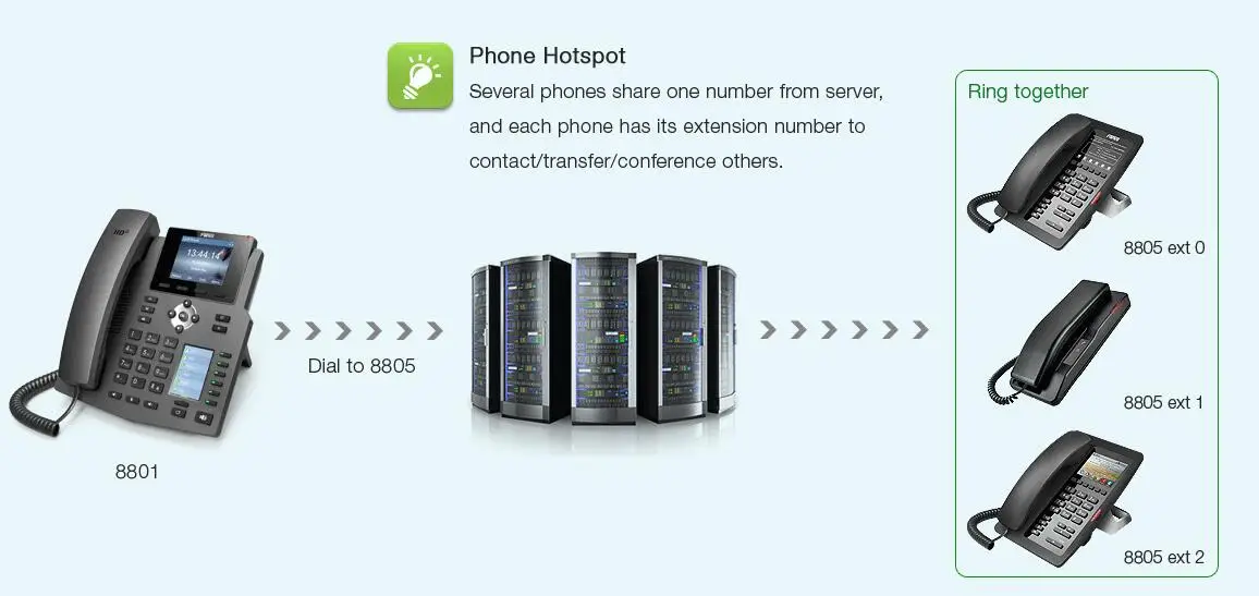 Fanvil H2s Hotel Ip Phone - Buy Hotel Ip Phone,Ip Door Phone Product on ...