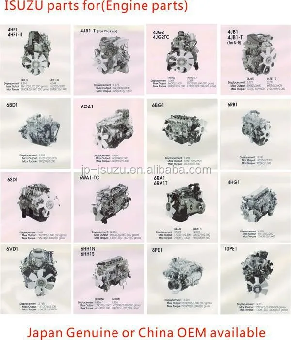 High Quality Isuzu1 Tfr/g Oil Filter Manufacture China 5876100080/5 ...