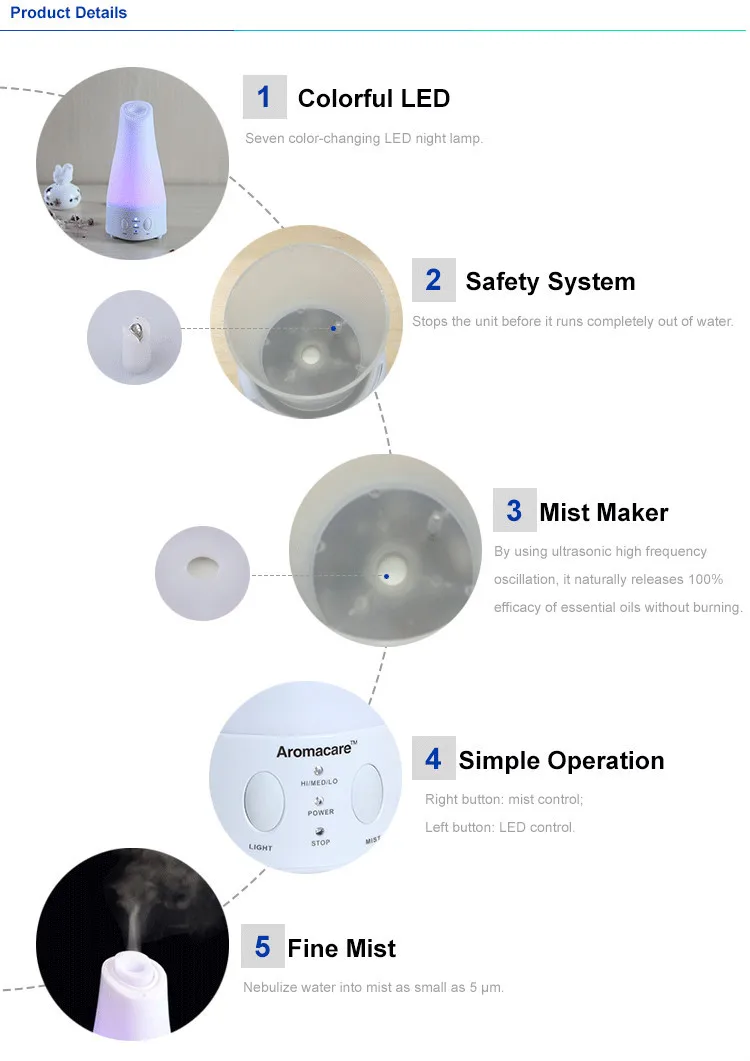 Aromacare Hot Sale 2019 Mini Ultrasonic Piezoelectric 100ml Humidifier ...