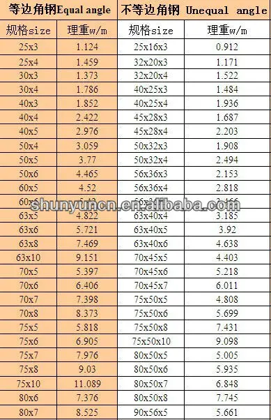 Mild Steel Structural Iron Angle Bar Ss400 Angle Iron(s235,S275,S355 ...