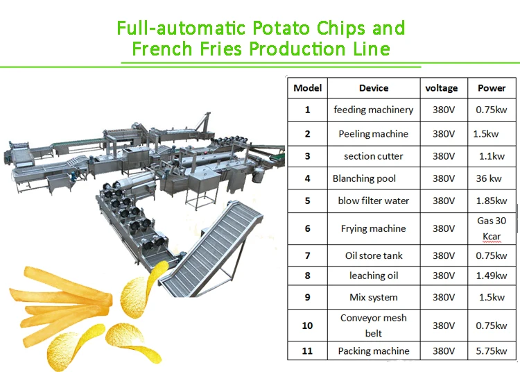 Crispy Mini Small Scale Potato Chips Making Machine Production Line ...