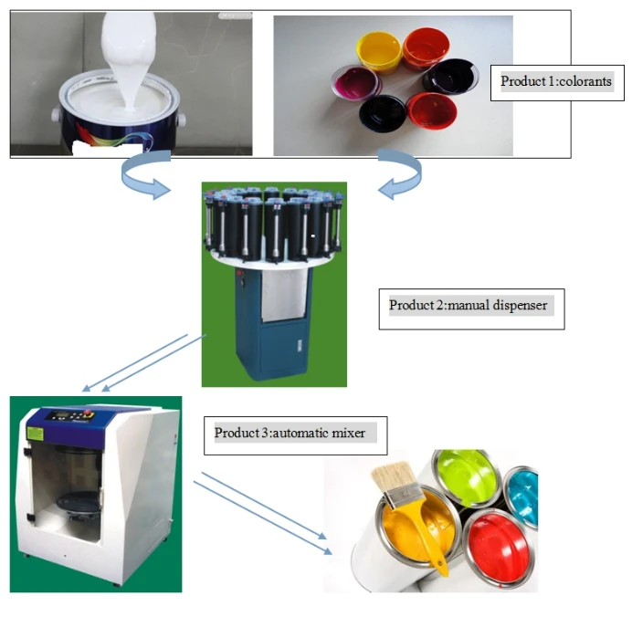 Auto Mixing Machine,Liquid Color Paint Base And Colorant Mixer,Coating ...