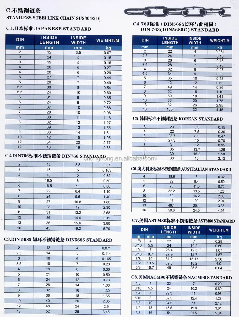 Stainless Steel Aisi304/316 Industrial Chains / Welded Chain / Short ...
