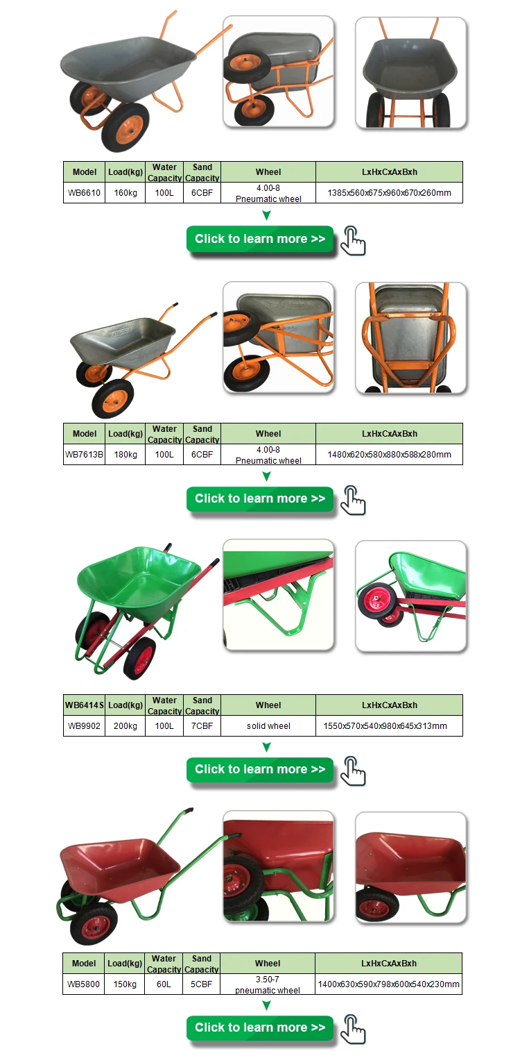 Safe And Durable Kenya Wheelbarrow For Sale - Buy Wheelbarrow ...