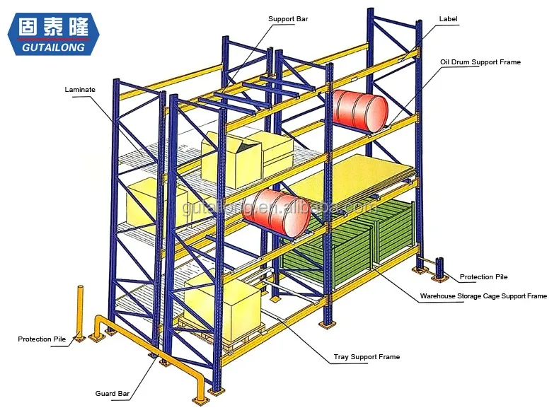 Storage Rack Shelves Heavy Duty Warehouse Shelves Store Display Rack ...
