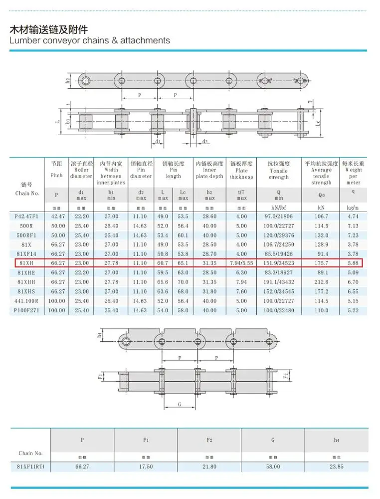 81XH Lumber Conveyor Chain - Durable & Efficient Solutions