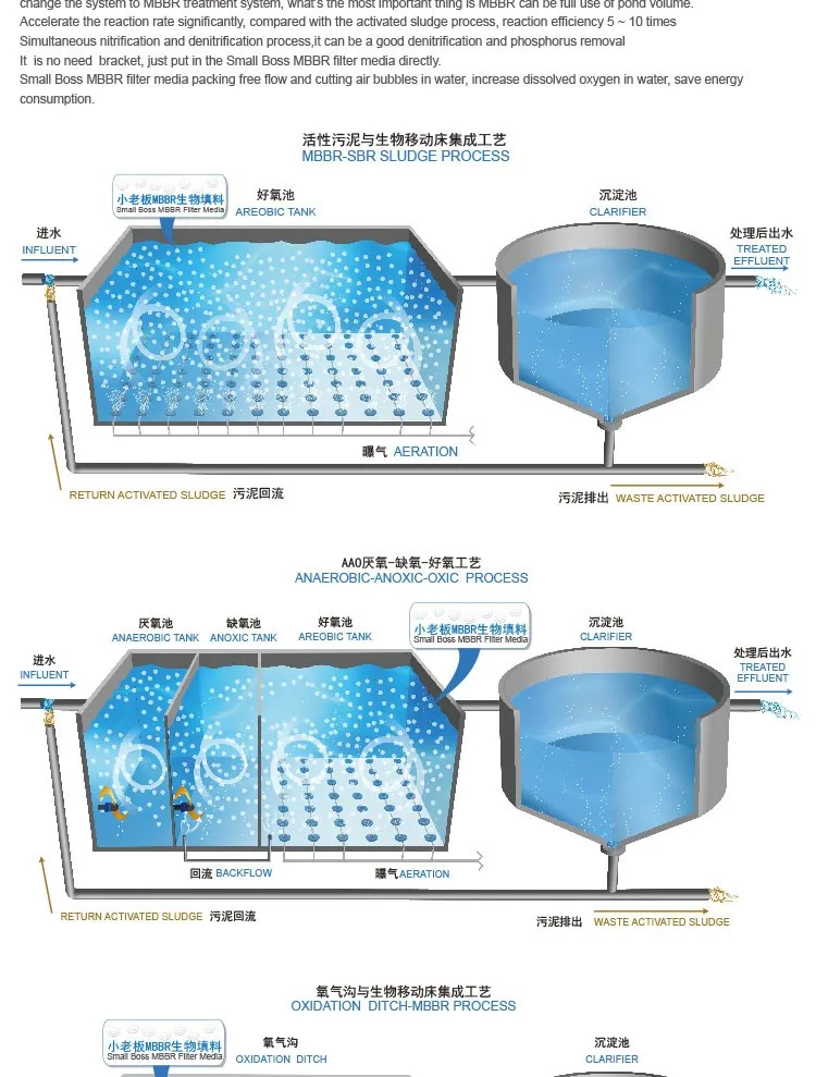 High Performance Filter Media For Aquaculture - Buy Microbiological ...