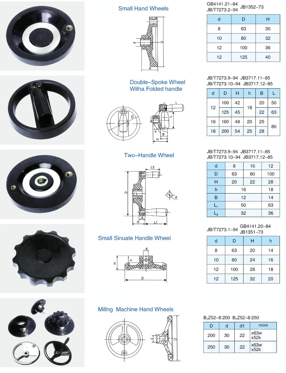 Cast Iron Threaded Hand Wheel For Cnc Milling Machine - Buy Threaded ...