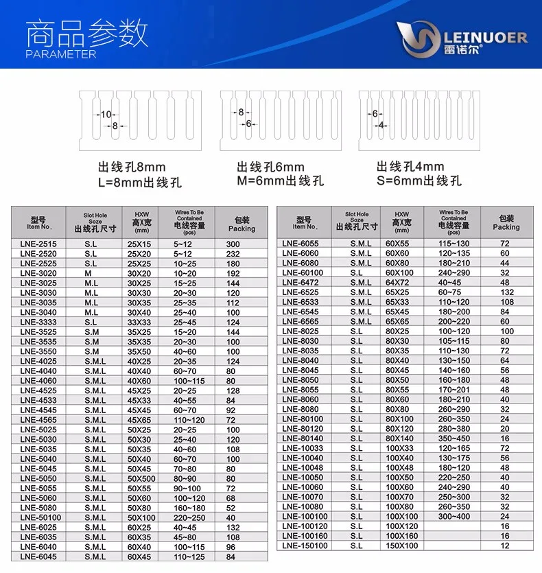 Pvc Trunking Size Chart - Design Talk