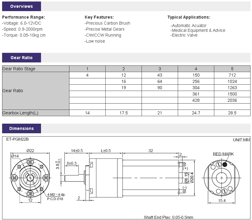 22mm Dc Planetary Gear Motor Gearbox 24v For Blinds With Encoder 7ppr ...