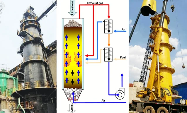 Quicklime Calcination Vertical Shaft Kiln for Lime Production