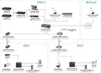 Digital Ip Network Broadcast System - Buy Broadcast System Product on ...