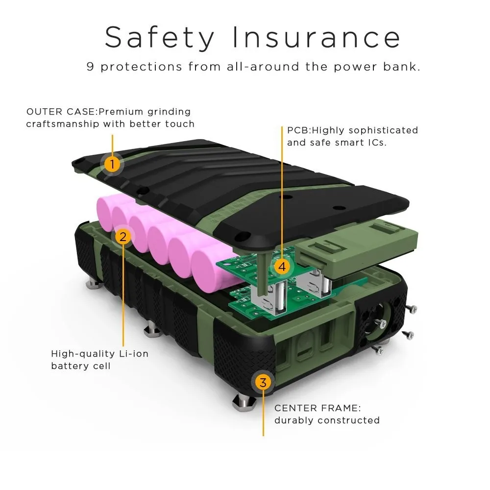 Rugged Outdoor Power Bank 20000mah with IP67 Weatherproof