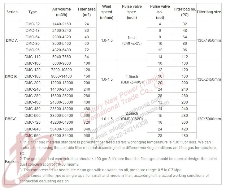 Dust Collection Ceramic Multicyclone Dust Collector - Buy Ceramic ...