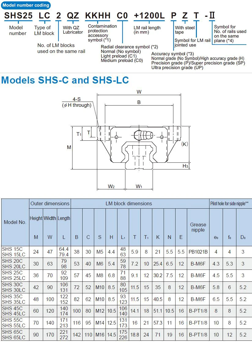 Original Slide Block Bearing Shs25c1ss Gk Block Shs25c Linear Guide ...