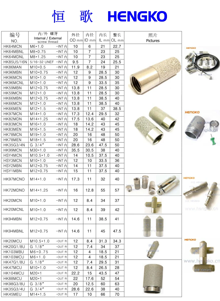 Stainless Steel Probe Protection Caps Covers For Air Temperature And ...