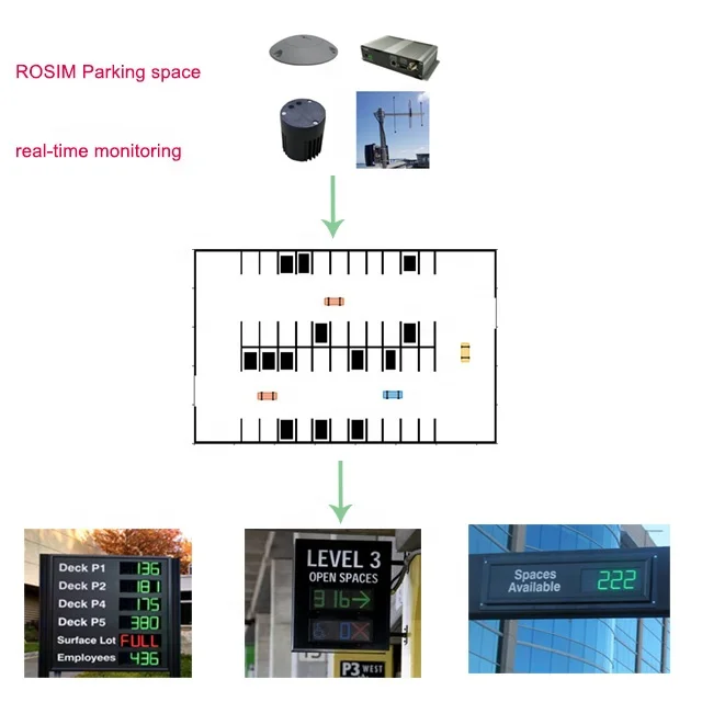 Lora Wireless Geomagnetic Inground Parking Sensor For Smart Commercial ...