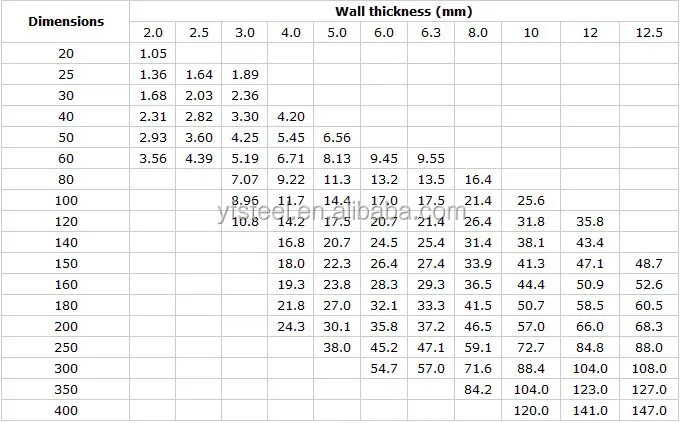 Engineer Diary: Unit Weight Of Rectangle Hollow Section, 58% OFF