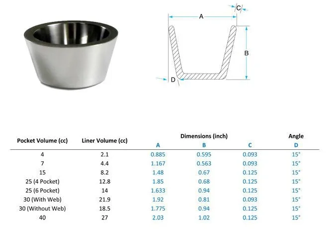 Titanium Crucibles for Induction Furnace - 99.6% Ti
