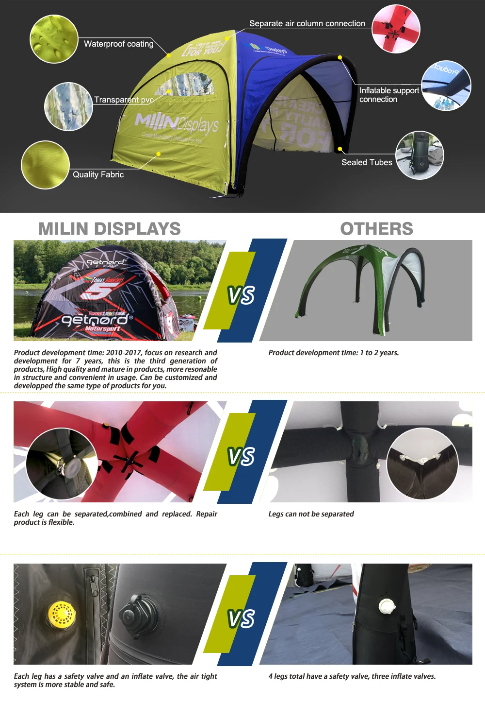 Cpai-84 Standard Insulated Inflatable Tent Fabric Supplier In China ...