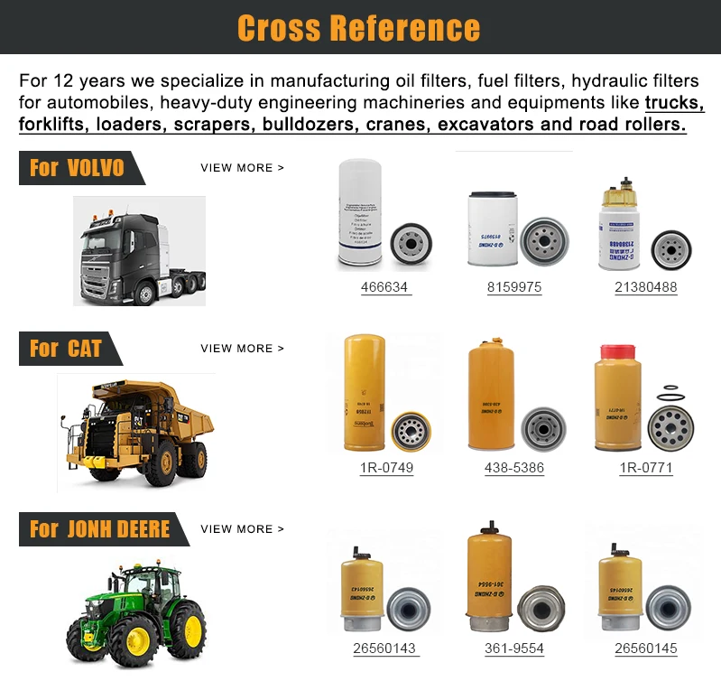 H328wk Wk11001x 21380488 Truck's Fuel Filters Replacement For Volvo ...