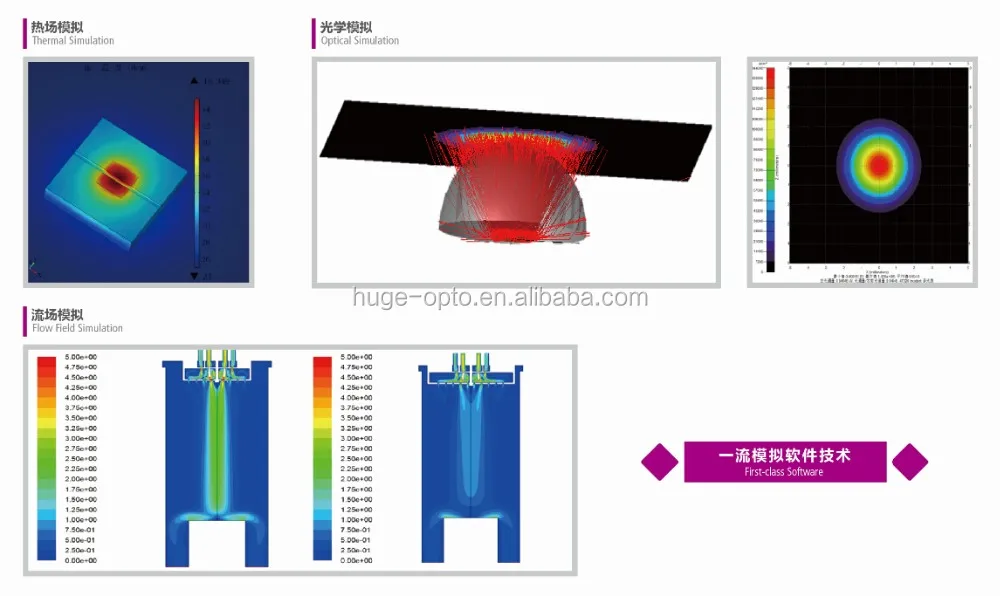 385nm UV LED Curing System for Offset Printing - 18w/cm2
