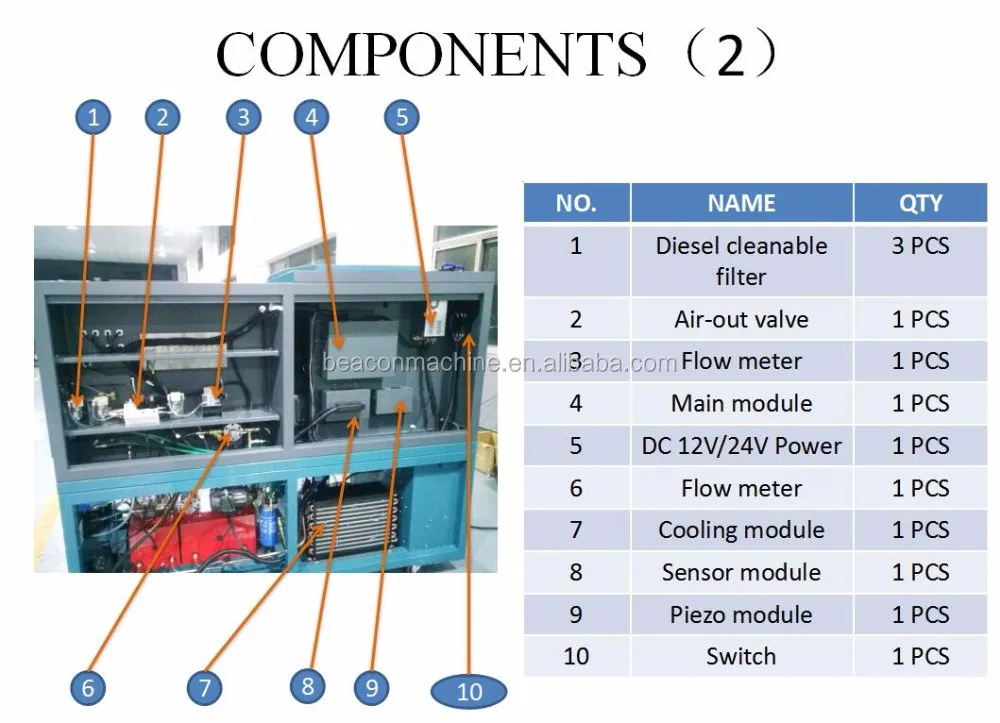 Diesel Injection Pump Test Bench With Eui/eup Test System Bc-cr738 ...