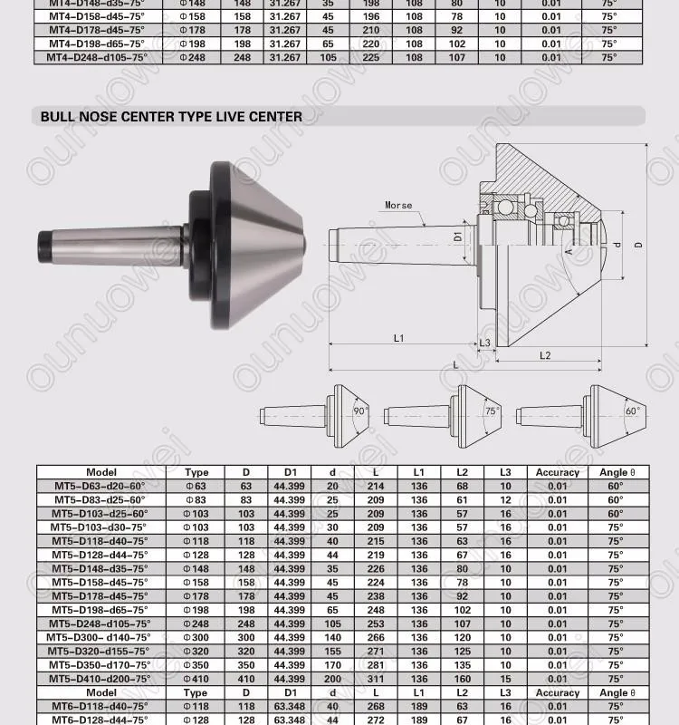 High Precision Bull Nose Live Center Mt3 Revolving Centers For Lathes ...