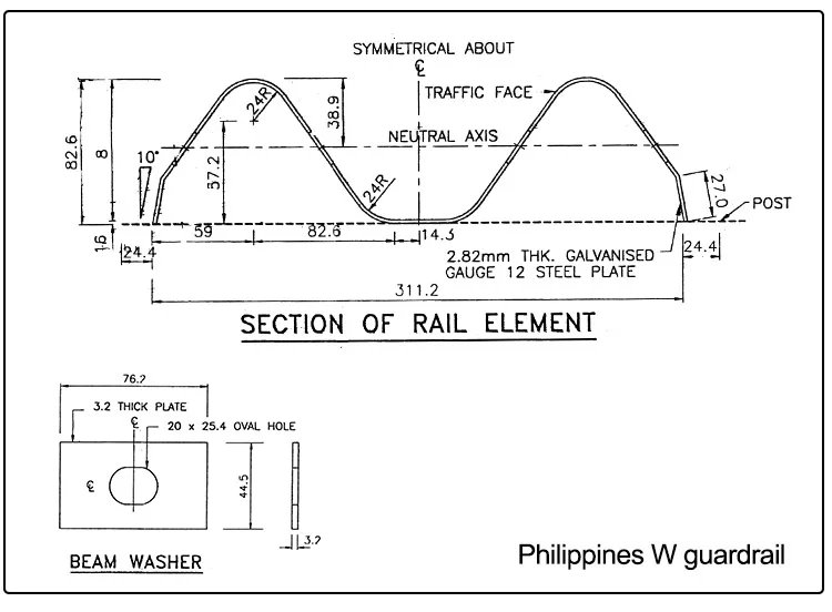 W Beam Guardrail Dimensions - AASHTO M180 Standards