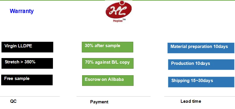 Stretch Film HS Code 392010 - Transparent, Moisture Proof