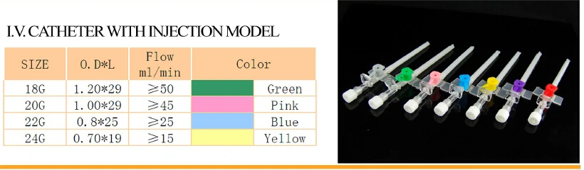 Iv Catheter Iv Cannula Sizes And Color Buy Iv Catheter