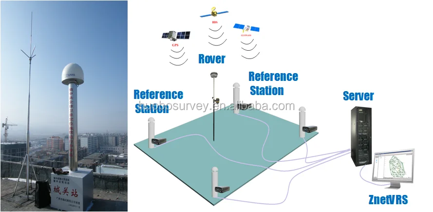 Cors 站系统 Vnet 6 Gnss Vrs Gps 接收系统的土地调查 - Buy 陆地调查 Vrs 系统 Vrs Gps 接收机 ...