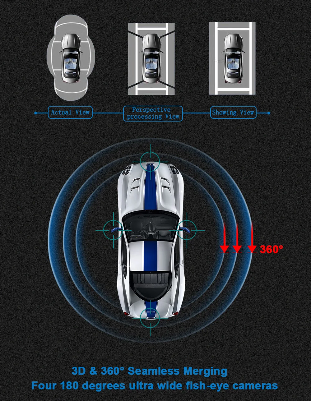 Car Dvr Recorder 3d 360 Surround View System 1080p 360 Degree Bird View ...