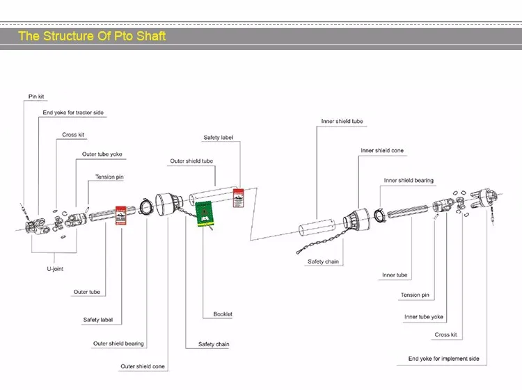 PRECISE PTO Drive Shaft Shear Bolt Torque Limiter/clutch Connector ...