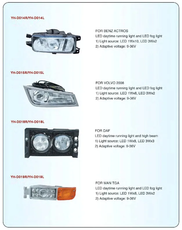 For Volvo Fh/fm 21297917 21297918 Led Daytime Running Light Drl Lamp ...